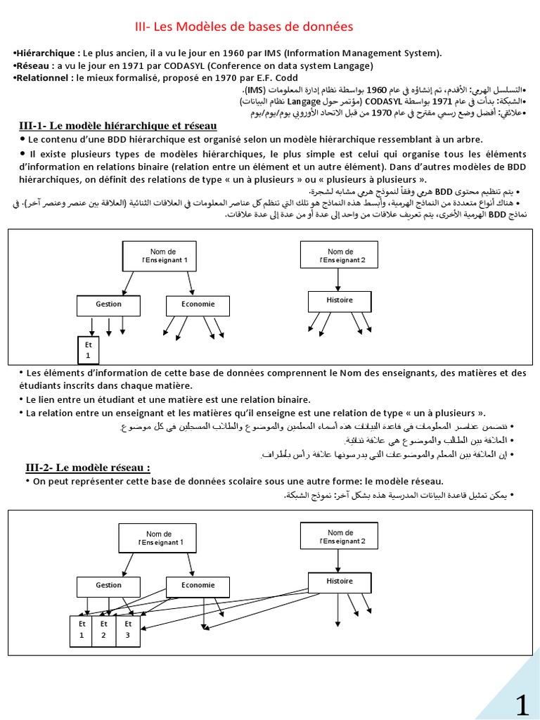 Informatique | PDF | Bases de données | Informatique