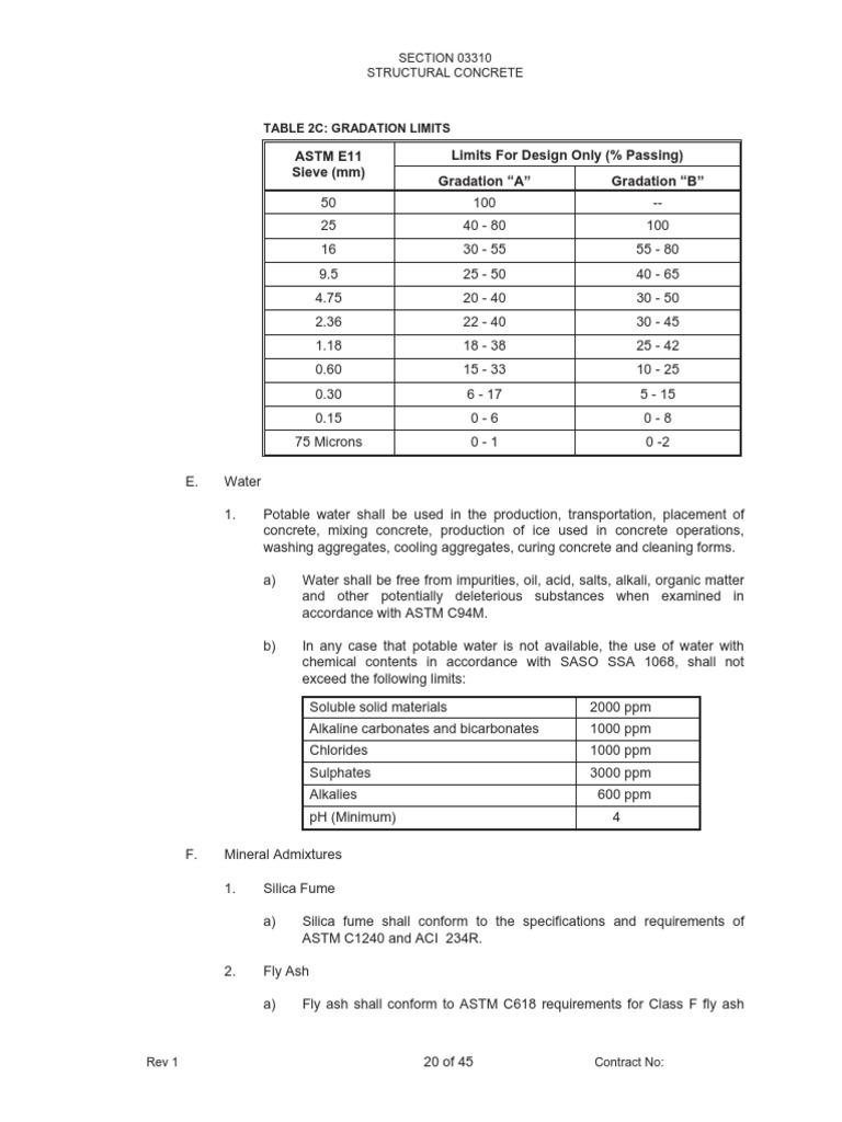 Limits For Design Only (% Passing) Astm E11 Sieve (MM) Gradation "A" Gradation "B" | PDF | Fly ...
