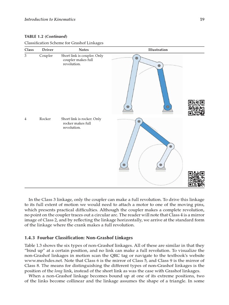 Classification Scheme For Grashof Linkages | PDF | Applied And ...