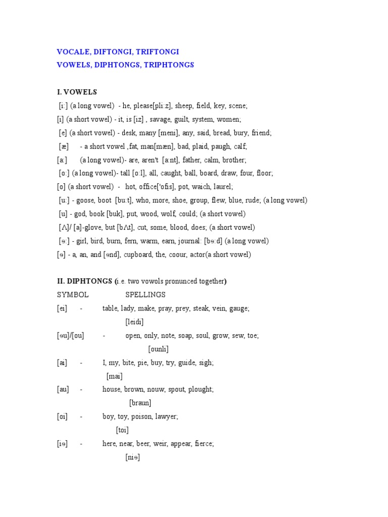 Vowels, Diphthongs and Triphthongs: A Guide to Pronunciation Symbols in ...