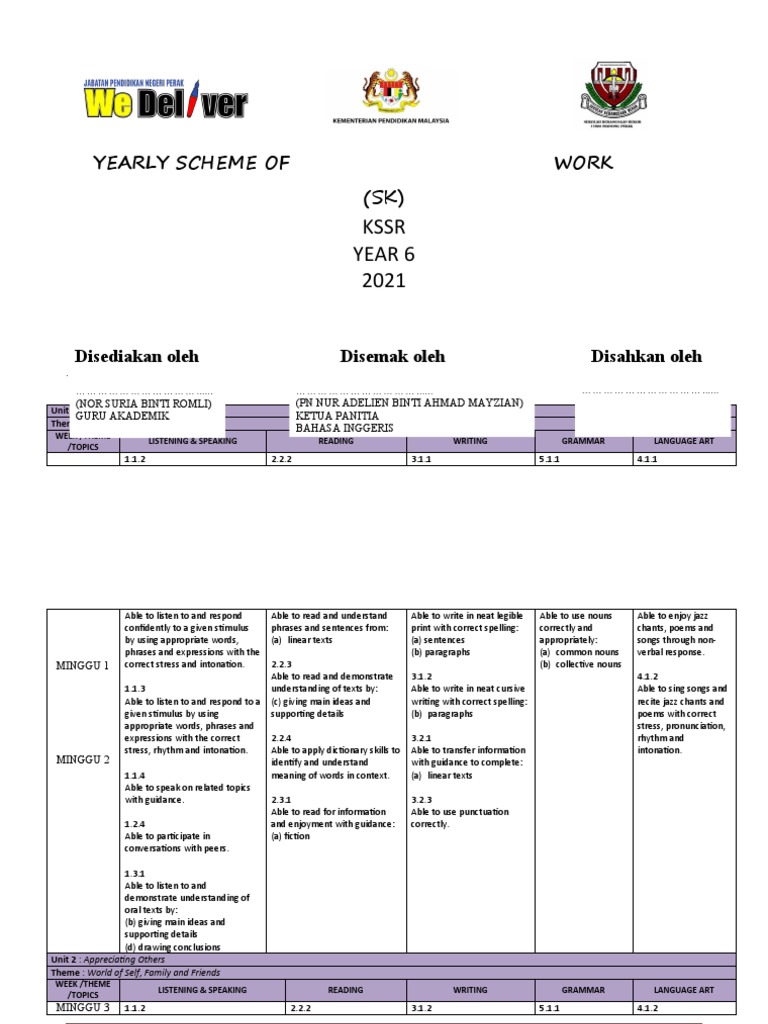 RPT Bi Year 6 2021 | PDF | Question | Stress (Linguistics)