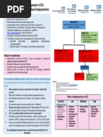 ADHD Medication Conversion Chart | PDF | Psychoactive Drugs | Therapy