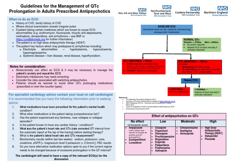 QTC Flow Diagram With Medications Final Dec 17 A3 With Logos | PDF ...