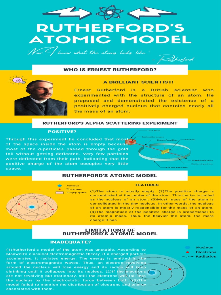 Rutherford's Atomic Model 2.0 | PDF | Atoms | Atomic Nucleus