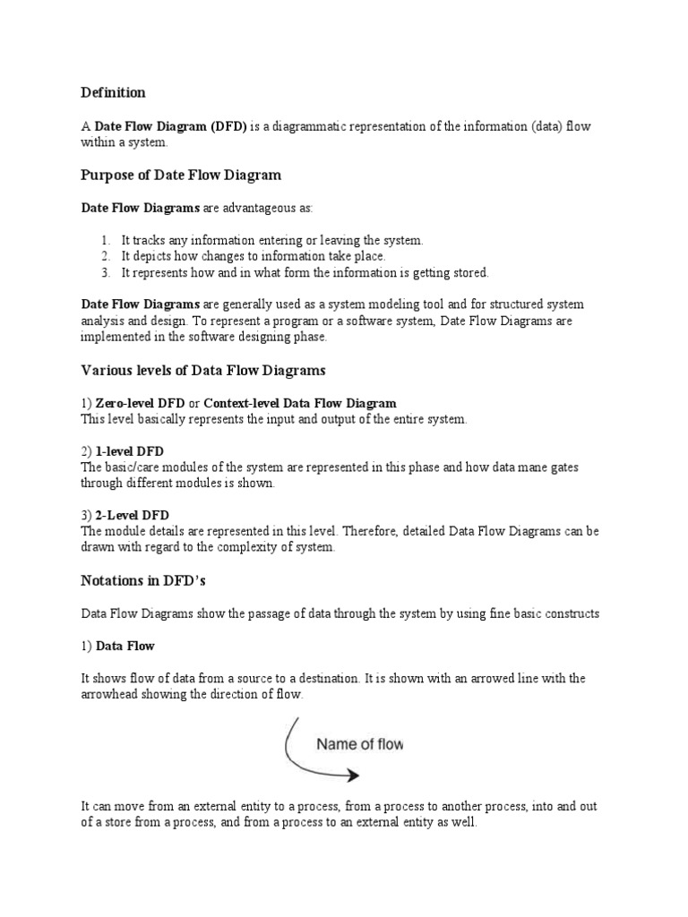 DFD Guide: Data Flow Diagram Definition, Purpose, Levels & Notations ...