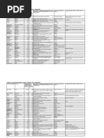 Language Line Language List | PDF