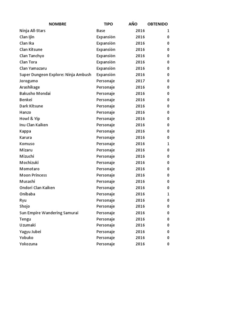 Ninja AllStars List | PDF