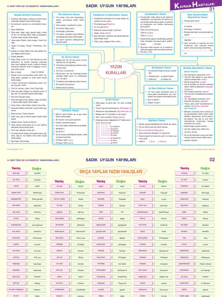 10 Turkce Kavram-Haritasi-1 | PDF