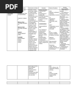 Drug Study - Salbutamol + Ipratropium | PDF | Drugs | Clinical Medicine