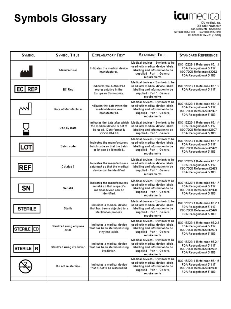 Symbols Glossary: S S T E T S R S T | PDF | Sterilization (Microbiology) | Regulatory Compliance