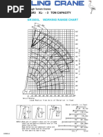 Load Chart Mobile Crane PDF | PDF | Crane (Machine) | Machines