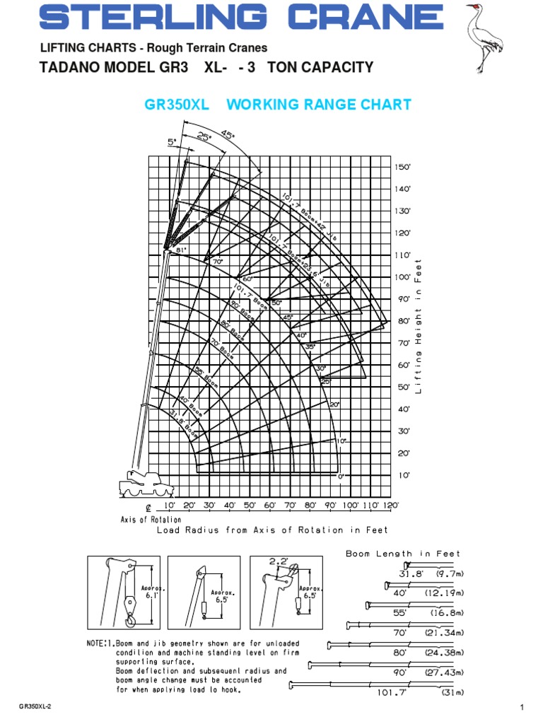 Gr350Xl Working Range Chart | PDF | Crane (Machine) | Mechanical ...