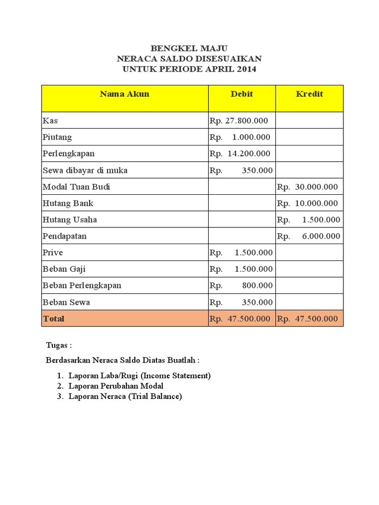 Soal Laporan Keuangan BENGKEL MAJU | PDF