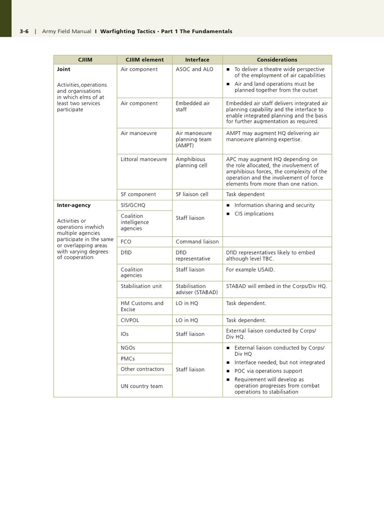 3-6 - Army Field Manual I Warfighting Tactics - Part 1 The Fundamentals ...