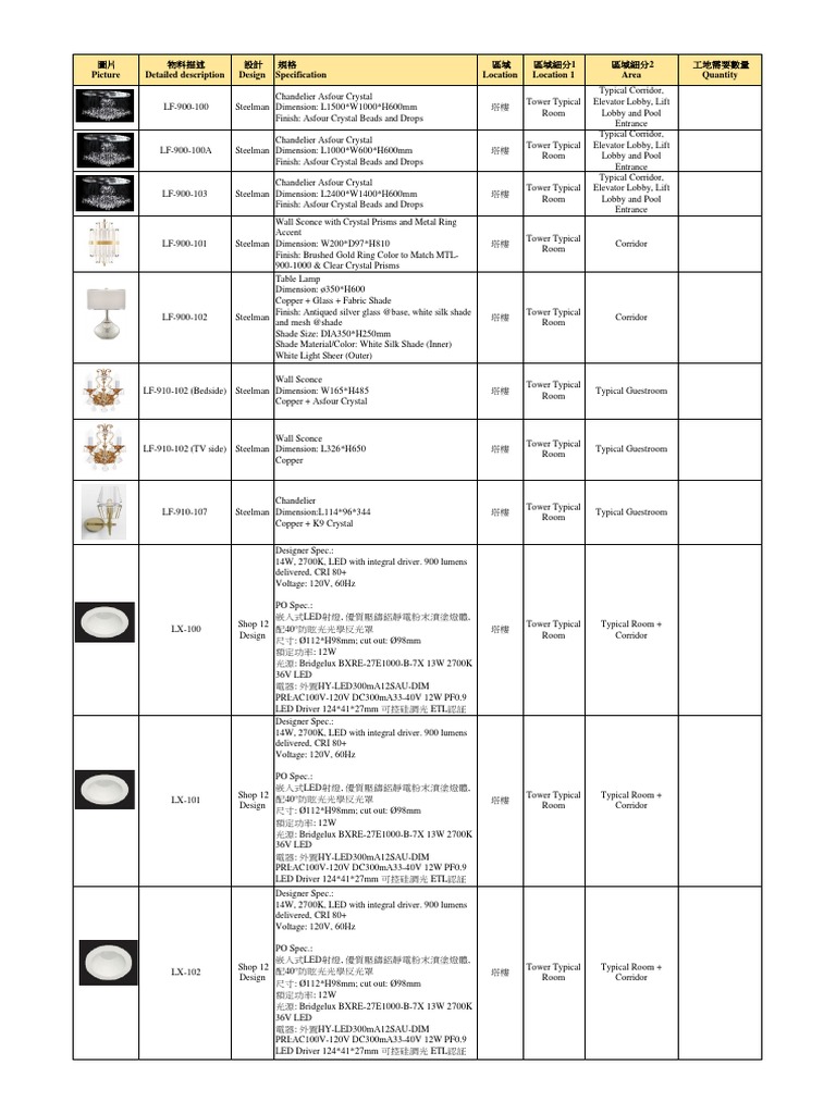 Crystal Chandeliers, Sconces and LED Lighting Fixtures Specifications ...