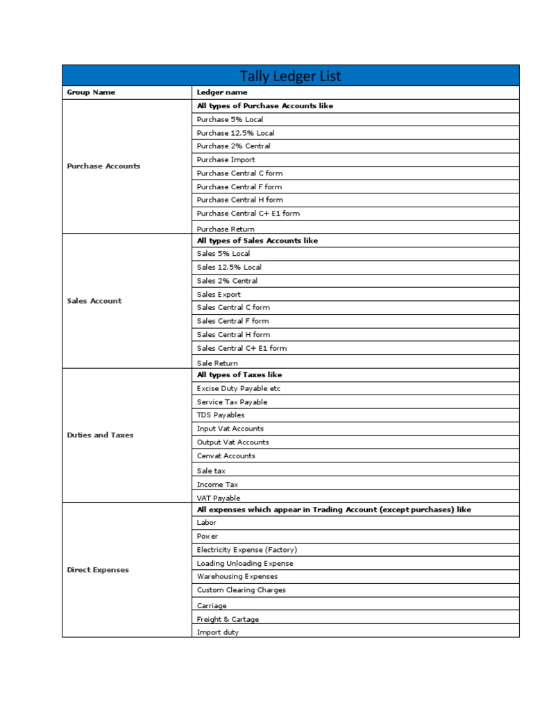 Tally Ledger List: Group Name Ledger Name All Types of Purchase ...