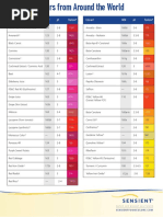 Colors and Colorcodes | PDF | Color | Graphic Design