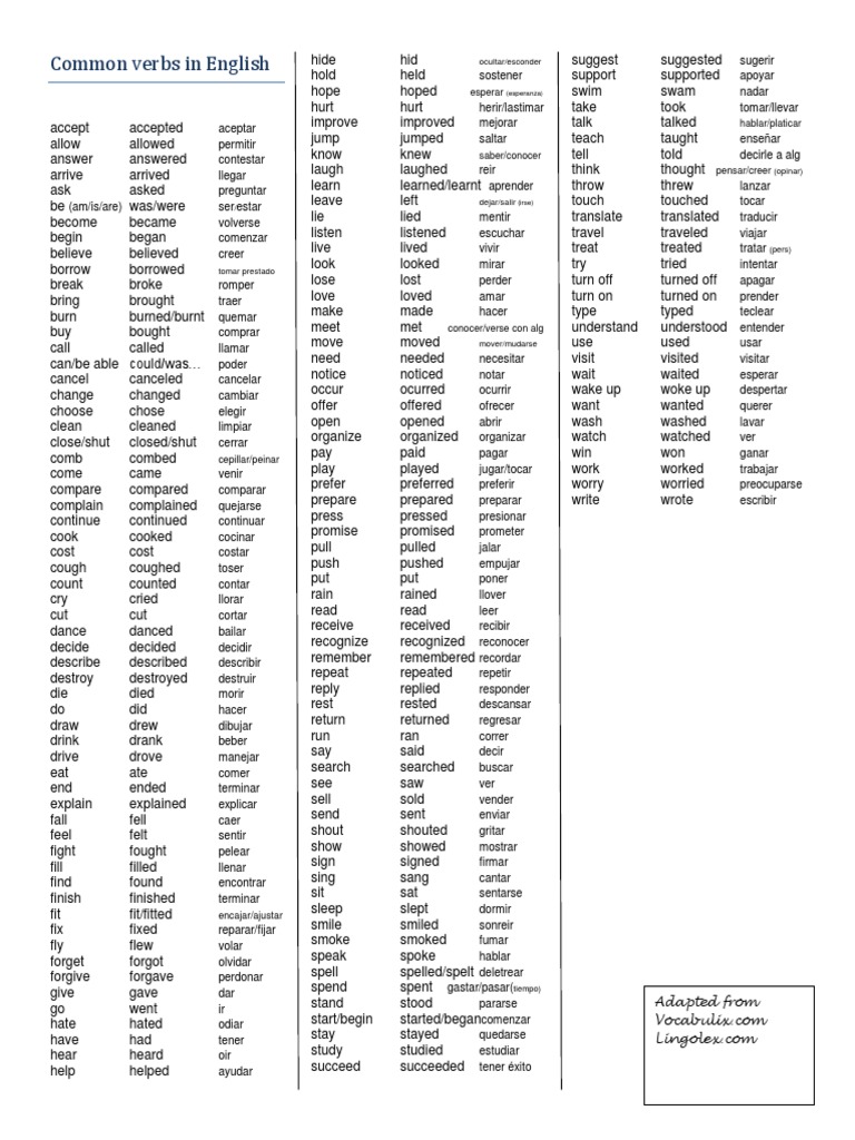 Common Verbs in English: Esperar | PDF