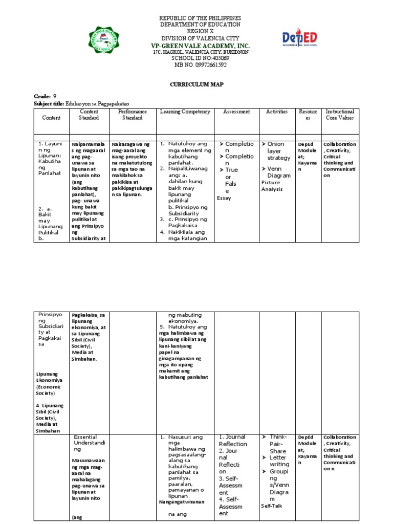Curriculum Map-Esp 9 | PDF