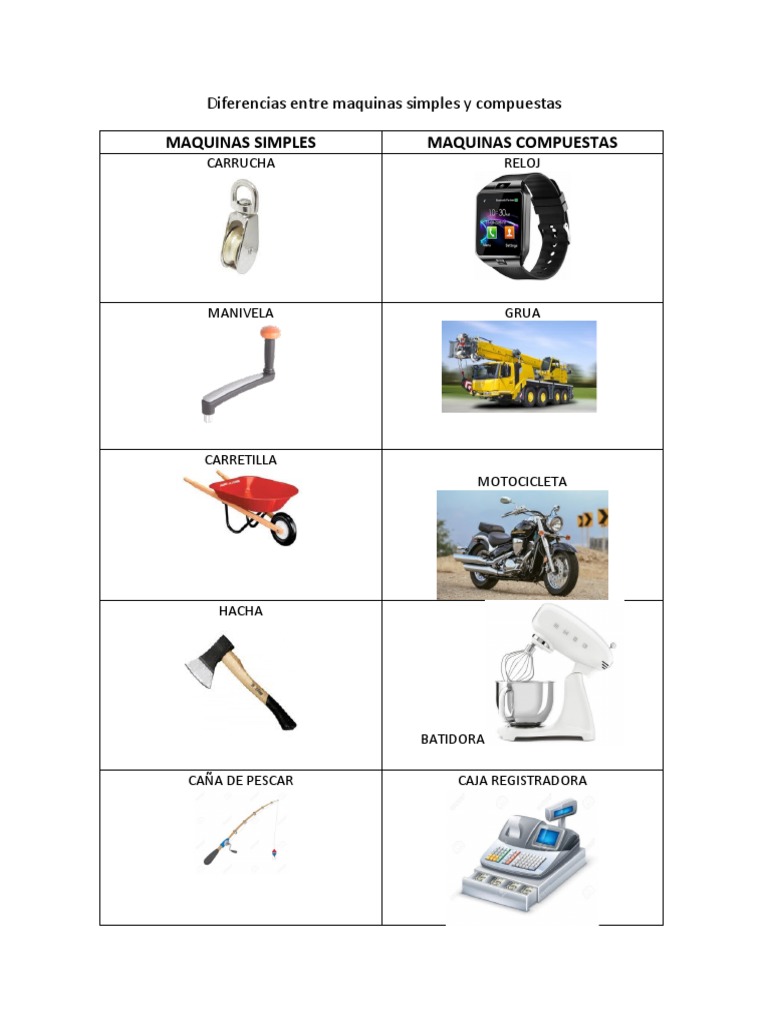 Diferencias entre máquinas simples y compuestas | PDF