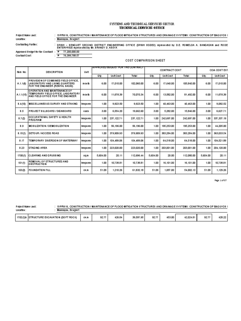 DPWH Dupa Cost Estimate for Flood Control | PDF