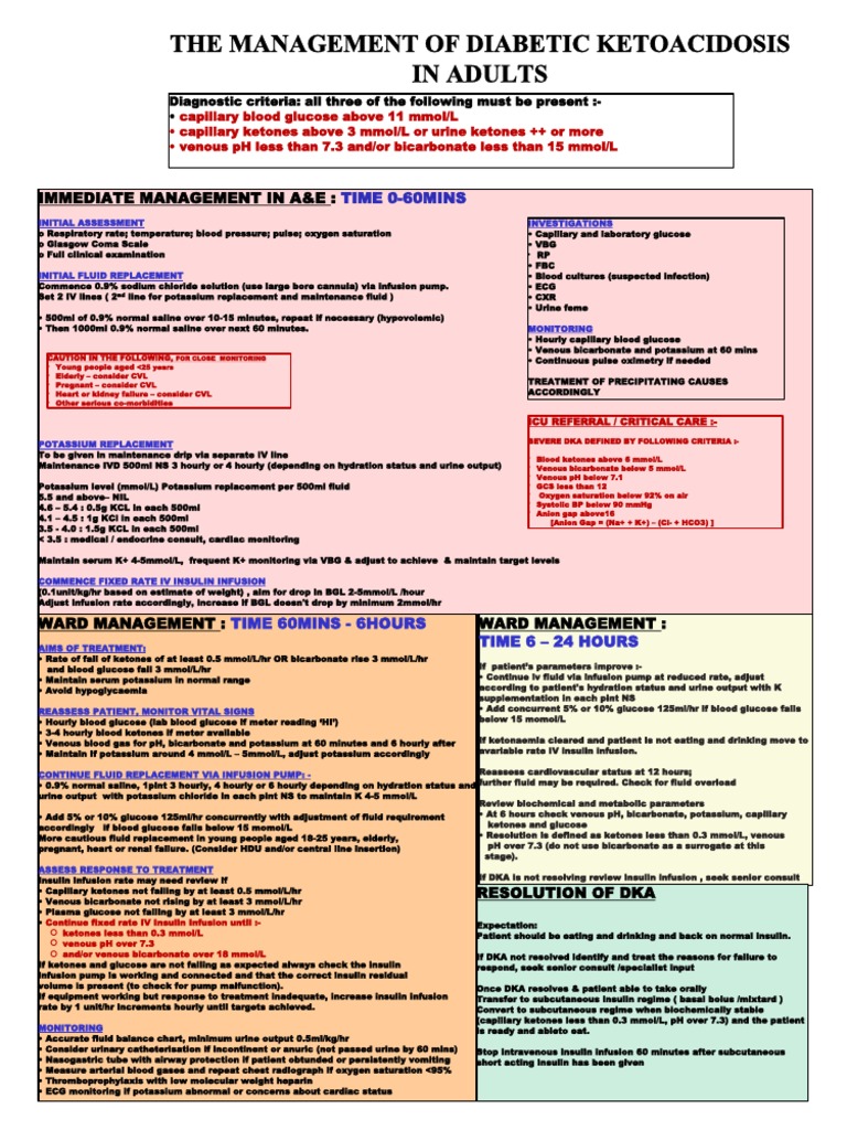 DKA Poster | PDF | Intravenous Therapy | Physiology
