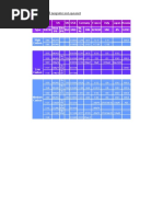 Material Grade Comparison Table | PDF | Metallic Elements | Atoms