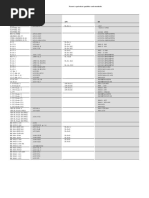 ASME B31.3 Allowable Stress Table | PDF | Pipe (Fluid Conveyance) | Steel