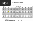 Saturated Water Properties Table | PDF | Enthalpy | Viscosity