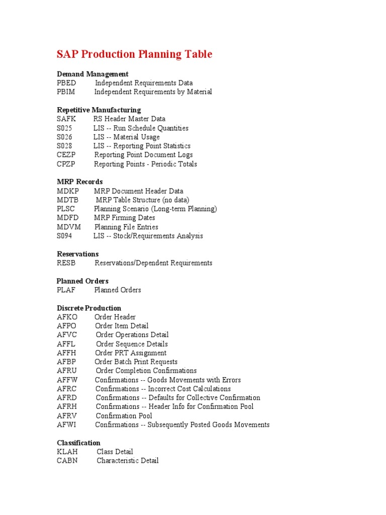SAP Production Planning Table: Demand Management | PDF | Information ...