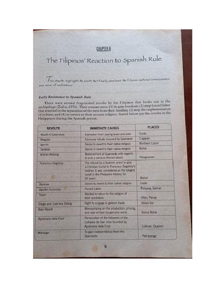 RIPH Compilation (Chapter 6) | PDF