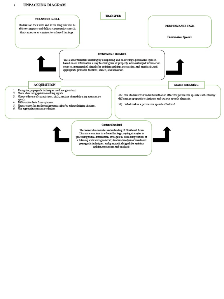 Persuasive Speech: Transfer Transfer Goal | PDF | Persuasion | Propaganda