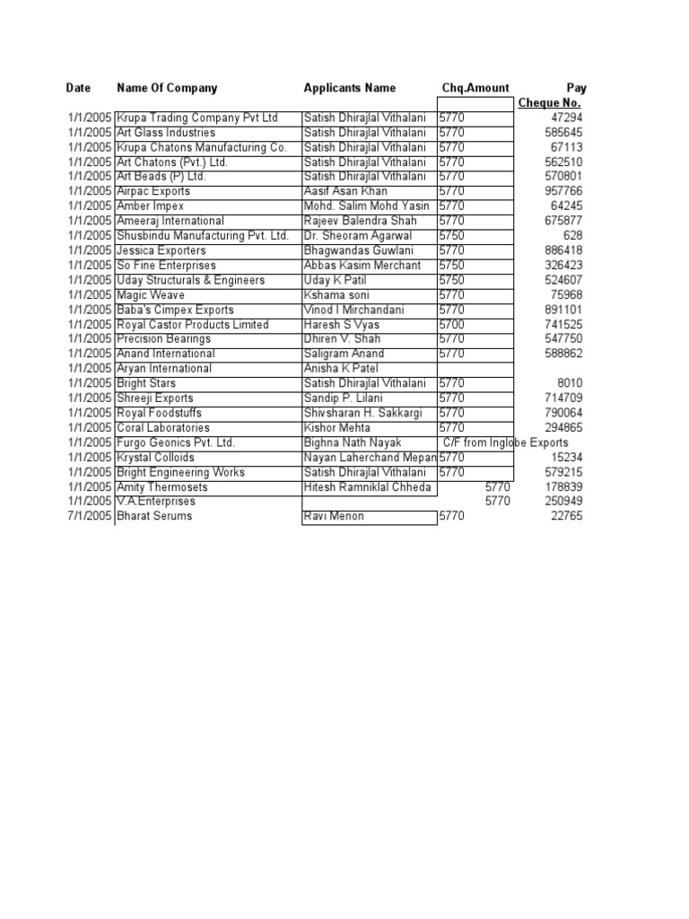 Installation Sheet | PDF | Sikhism | Business