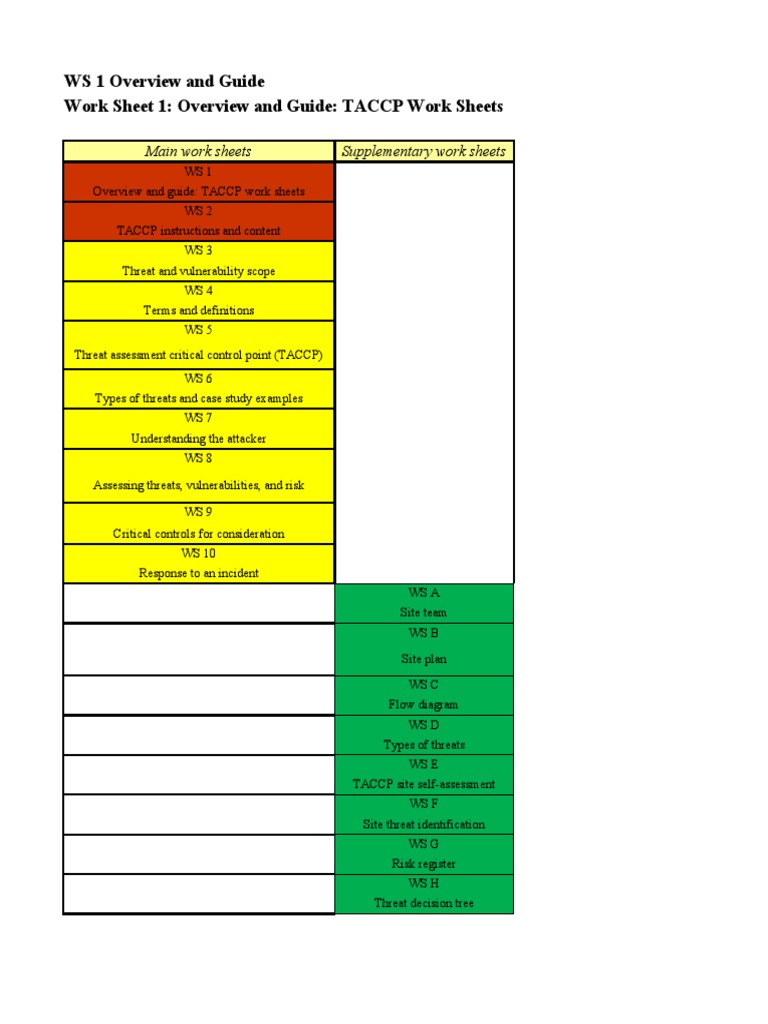 Chapter 3 TACCP Workbook Template | PDF | Fraud | Foods