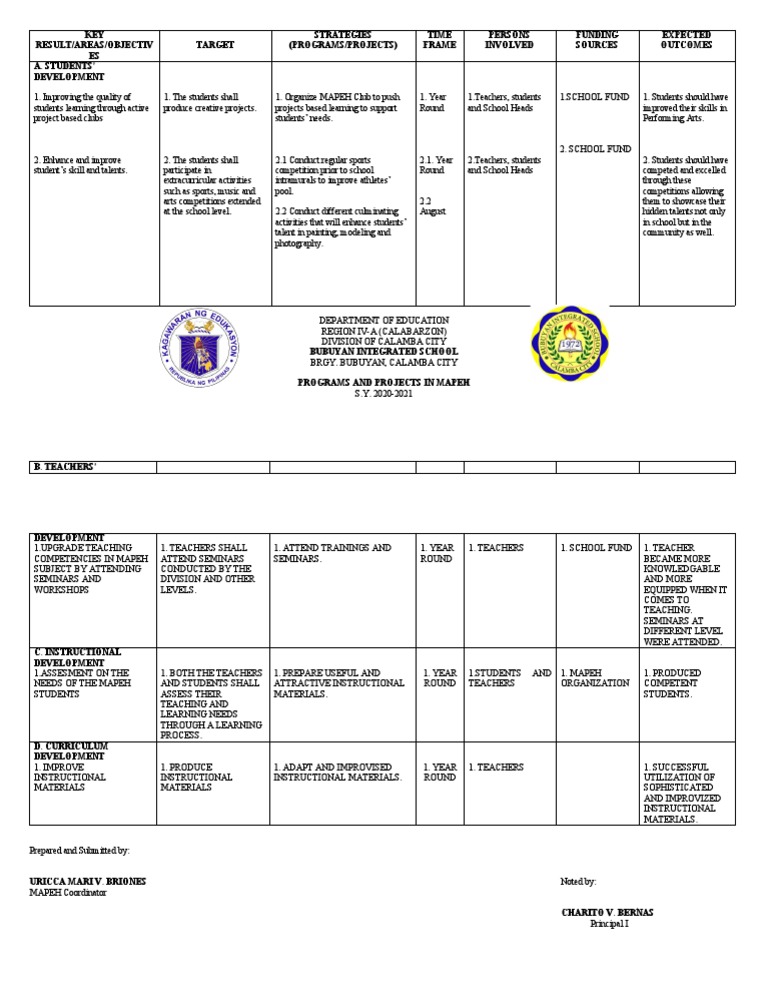 MAPEH Programs and Projects Overview | PDF | Teachers | Educational ...