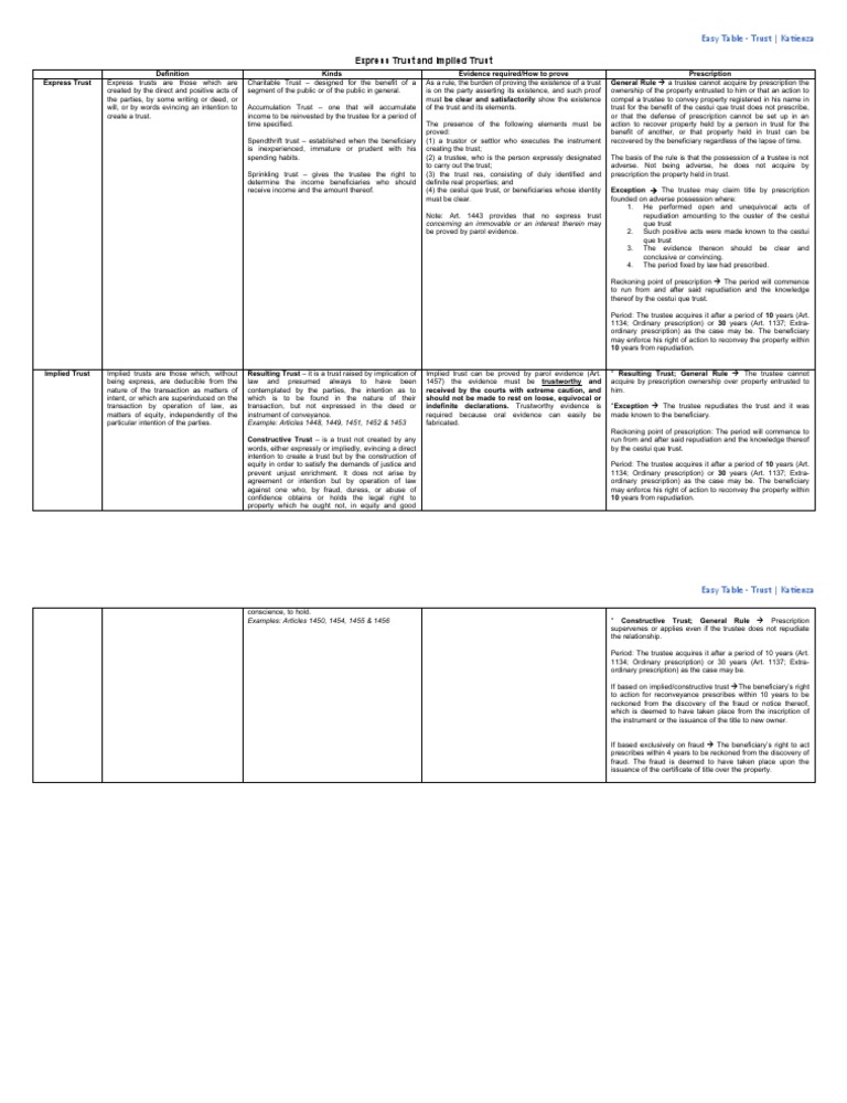 Express Trust and Implied Trust: Easy Table - Trust - Katienza ...