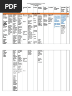 Curriculum Map Grade 9 - MAPEH | PDF | Multiple Choice | Cognitive ...