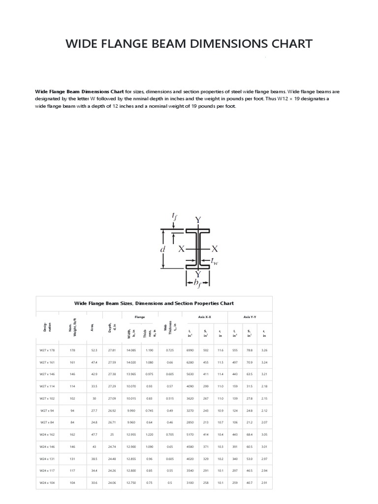 Wide Flange Beam Dimensions Chart: A Comprehensive Reference of Sizes ...