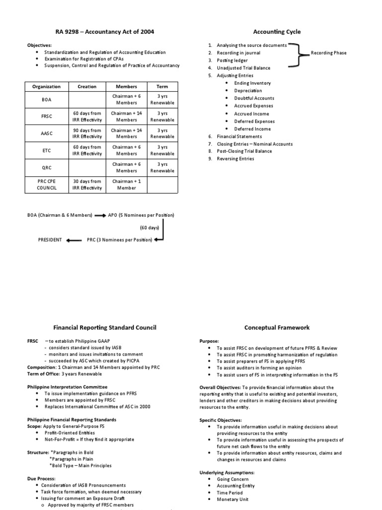 FAR Notes | PDF | Stocks | Dividend
