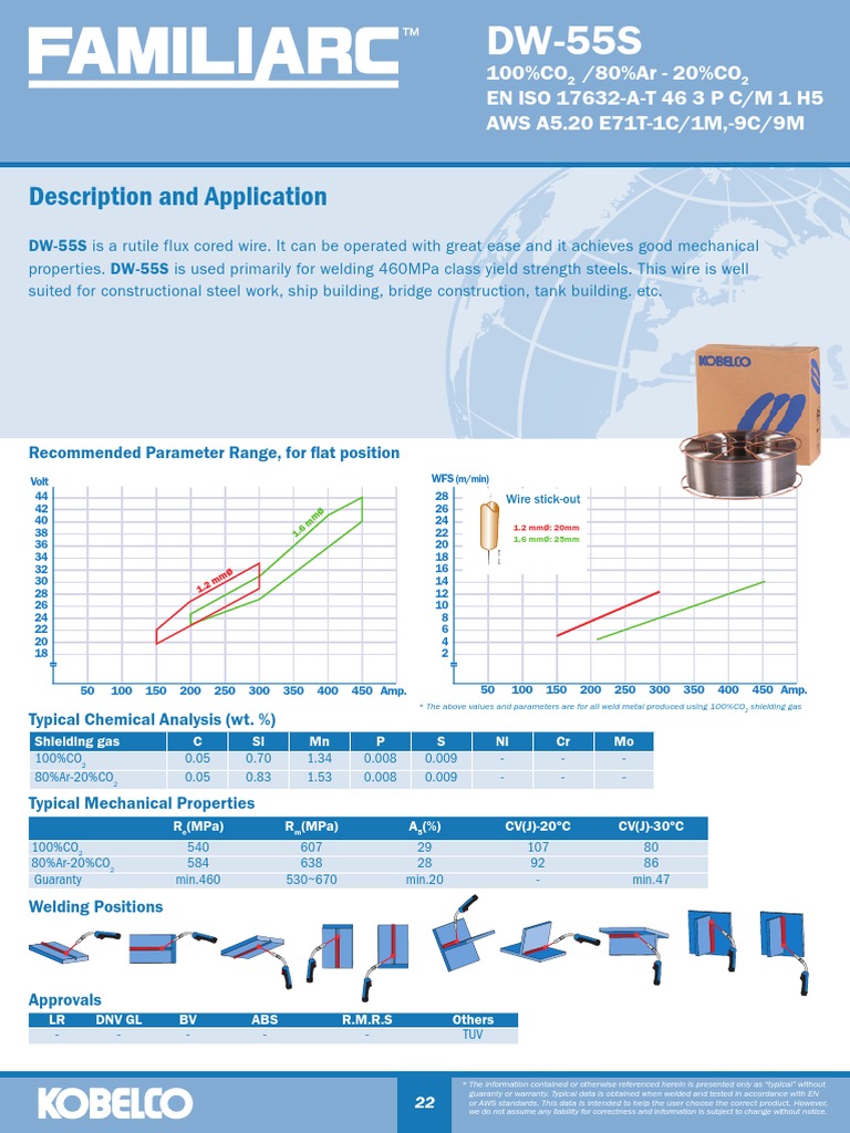 Description and Application: 100%CO /80%ar - 20%CO EN ISO 17632-A-T 46 ...