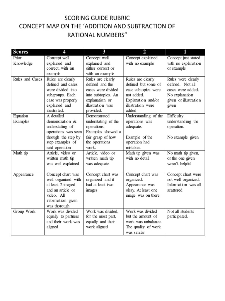 Rubric For Graphic Organizer | PDF | Concept | Cognition