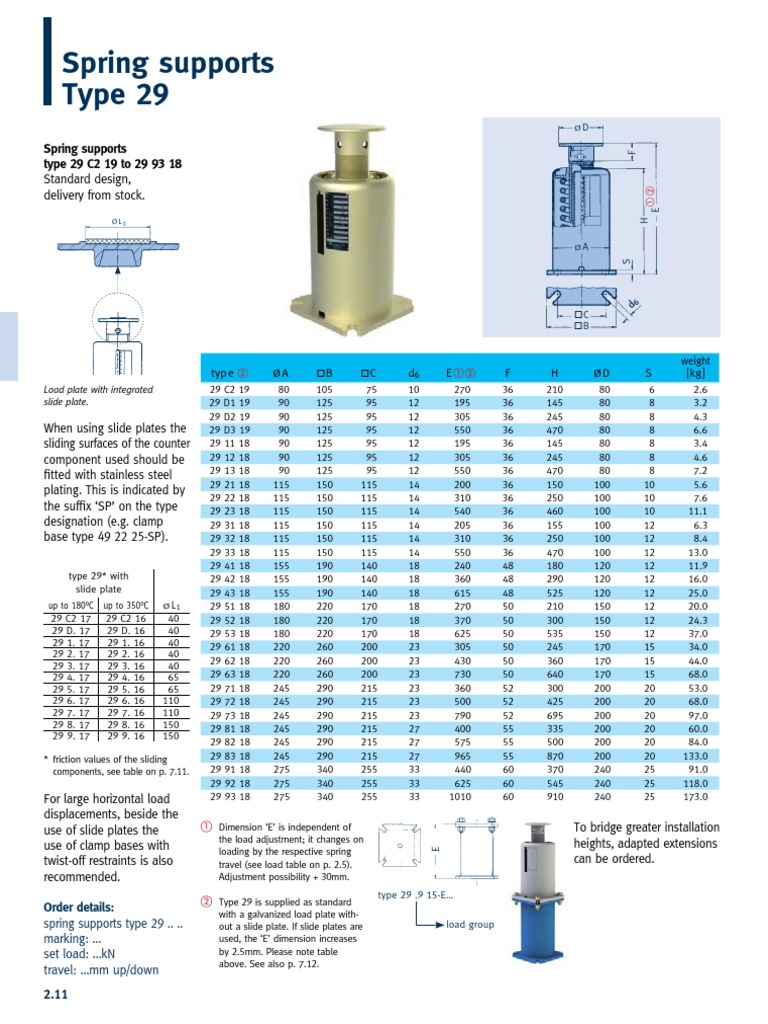Spring Supports Type 29 | PDF | Mechanical Engineering | Nature