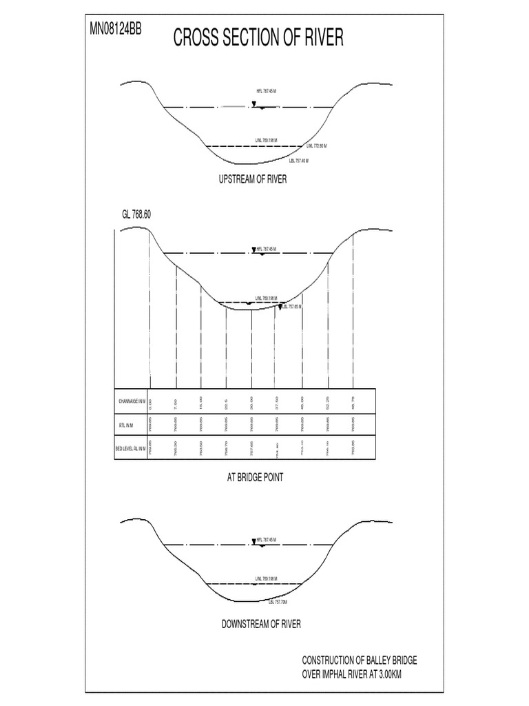 Cross Section of River: MN08124BB | PDF | Nature