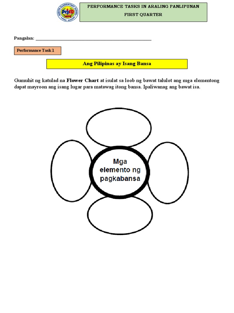 ARPAN 4 Performance Task | PDF