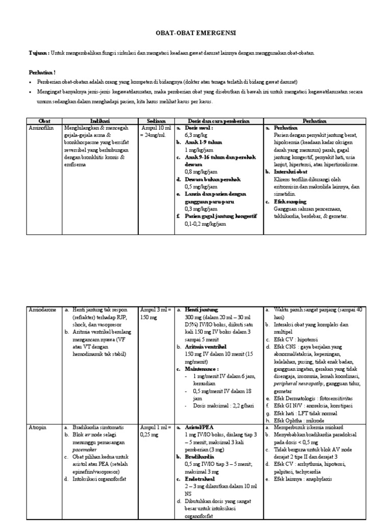 Obat Obat Emergensi | PDF