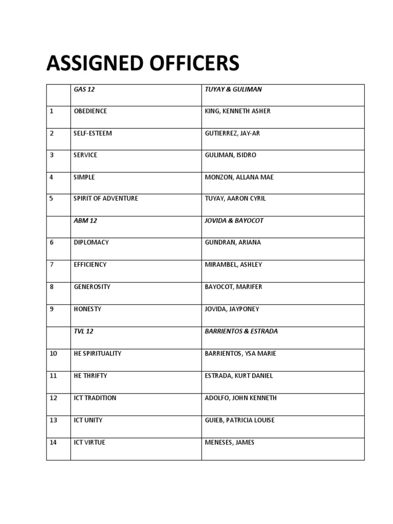 Student Officer Assignments and Clubs | PDF