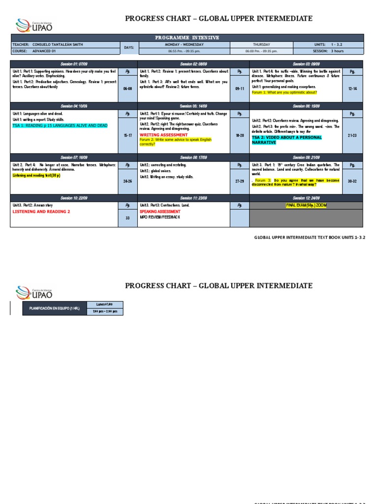 Progress Chart - Global Upper Intermediate: Programme: Intensive | PDF ...