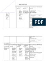 K To 12 MELCS Science Grades 1-10 | PDF | Force | Natural Environment