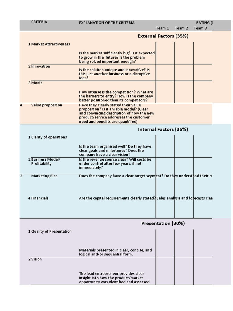 Startup Evaluation Criteria Overview | PDF | Microeconomics | Marketing