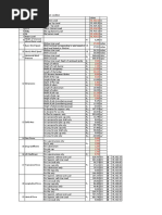 FAA Airspace Card | PDF | Visual Flight Rules | Instrument Flight Rules